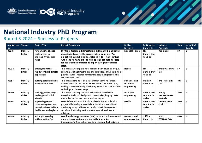 National Industry PhD Program Round 3 - Successful Projects - Department of Education ...